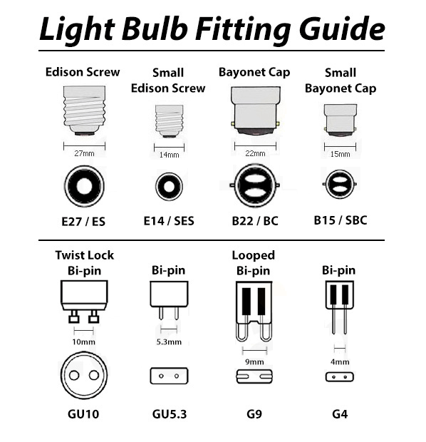 Light Bulb Fitting Guide – Future Light - LED Lights South Africa