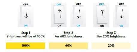 LED Candle - 3 Step Dimmable Light for Home & Business