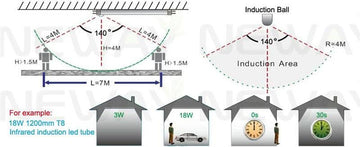 T8 LED Tube - Smart PIR Motion Sensor for Energy Savings - Shop Now